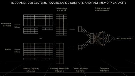 The Art Of System Design As HPC And AI Applications Diverge