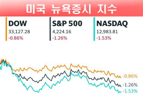 1023 증시 개장 전 시황and오늘의 대응 전략