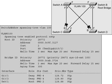 Cisco Ebook Chapter Maintaining And Troubleshooting Campus Switched Solutions Part