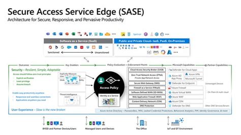 Microsoft Cybersecurity Reference Architectures 1 Pptx