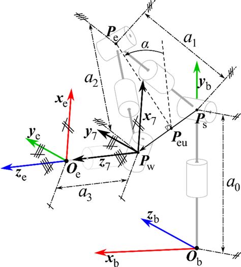 7 Dof Srs Type Redundant Robot A Joint Variables Phase References
