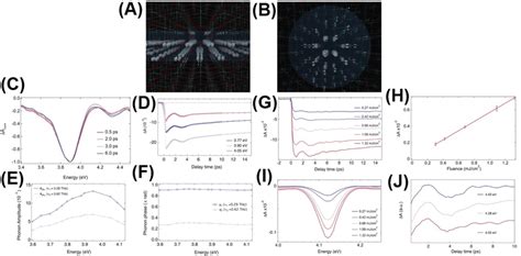 Schematic Representation Of Bound A Aaxis Exciton B Caxis Download Scientific Diagram