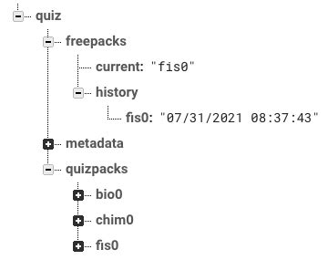 Node Js Firebase Admin In Cloud Functions Data Manipulation Problem Stack Overflow