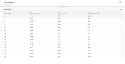 Creating A Service From Cds And Useful Annotations Sap Community