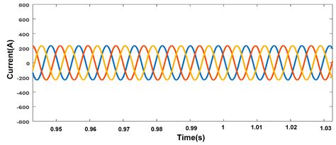 Applied Sciences Free Full Text Optimal Design And Control Of Mmc