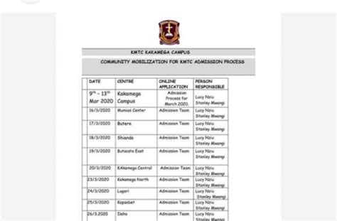 Kmtc 2024 2025 Fees Structure For All Courses School Updates