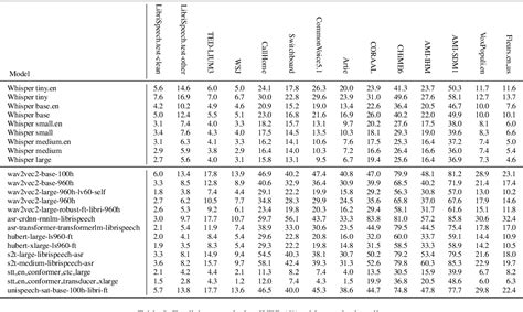 Pdf Robust Speech Recognition Via Large Scale Weak Supervision Semantic Scholar