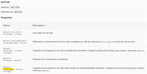 How Can I Add A Custom Class To An Angular Material Tab Stack Overflow