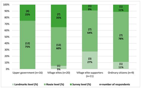 Spatial Knowledge A Potential To Enhance Public Participation