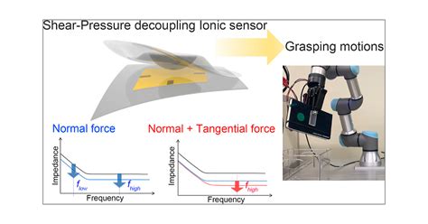 Shear Pressure Decoupling And Accurate Perception Of Shear Directions In Ionic Sensors By