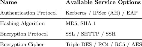4 sample security domain specific language download table