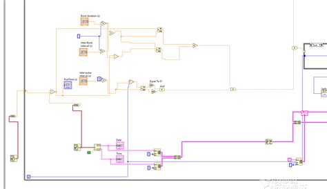 Generation Of An Analog Output Continuous Pulse Train With Analog Input