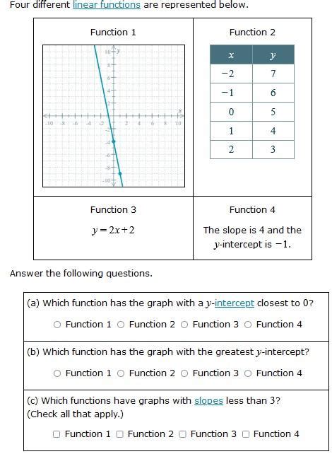 Solved Four Different Linear Functions Are Represented Chegg