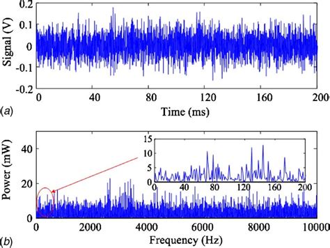 A Constructed Synthetic Signal With Its Spectrum Download Scientific