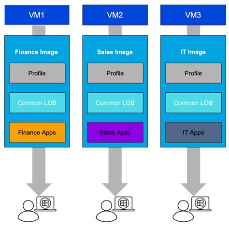 Tech Brief Citrix Daas Msix And Msix App Attach Tech Briefs