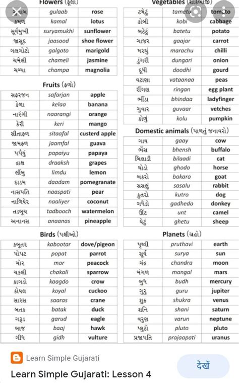 Multilingual English Language Chart