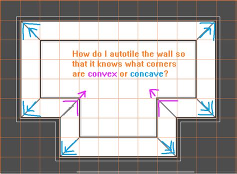 Godot 4 Terrain Help Trying To Make Zelda Style Walls With A Border Rgodot Godot 4 Terrain Help Trying To Make Zelda Style Walls With A Border Rgodot
