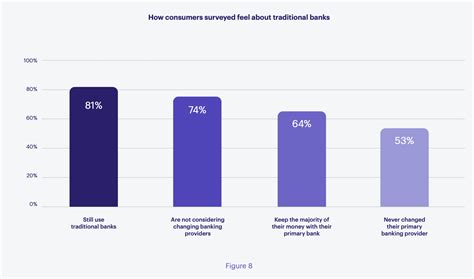 28 핀테크 투자 아이디어 소파이 로빈후드 페이팔 업스타트 출장 후기 운용 And 투자 전략 해자는 만들어지는 것 여유 이용주