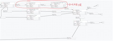 how to merge multiple flow files executesql cloudera community