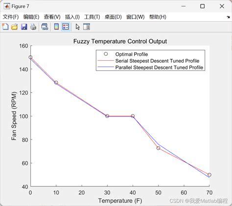 基于复合粒子群优化的模糊神经预测控制的研究Matlab代码实现 阿里云开发者社区