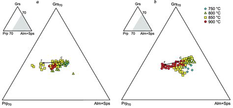 Compositions Of Garnets From The Run Products On The Prp Grs Alm
