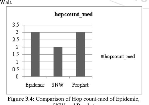 Figure 34 From Performance Evaluation Of Various Flooding And Forwarding Protocols Based On