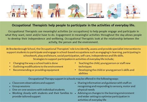 What Is Ot Infographic Breckenbrough School