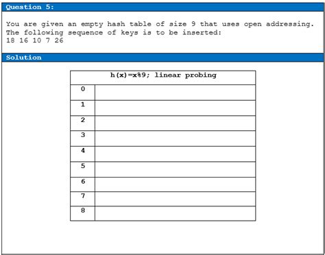 Solved Question 5 You Are Given An Empty Hash Table Of Size