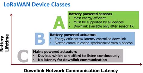 Popular Iot Protocols Semfio Networks