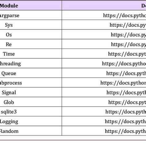 List Of Python Modules Imported In Cplstool Download Scientific Diagram