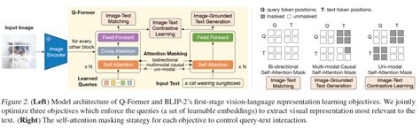 多模态大模型：基础架构mllm Csdn博客