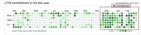 426 best r github images on pholder i made unethical bot to make your