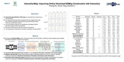 Interactionmap Improving Online Vectorized Hdmap Construction With Interaction