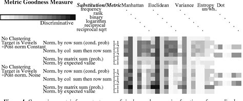 Figure 4 From Unsupervised Learning Of Linguistic Structure An
