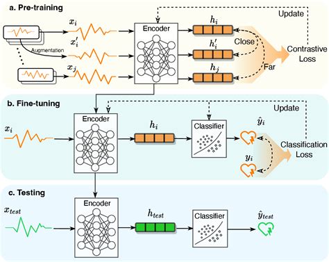 Figure 1 From Self Supervised Contrastive Learning For Medical Time Series A Systematic Review