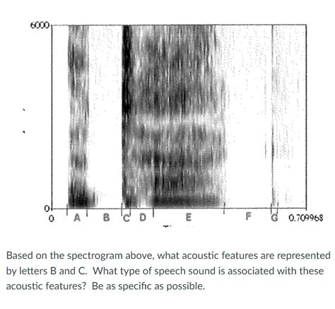 Solved Based On The Spectrogram Above What Acoustic