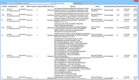 Convertto Html Html Reports Erstellen In Powershell Windowspro
