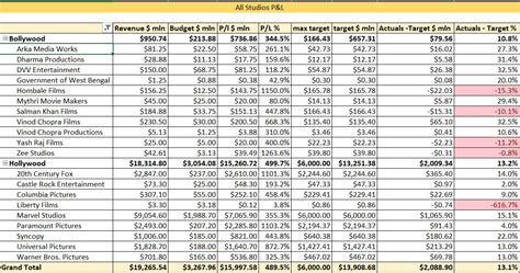 Tapas Kumar Nayak On Linkedin Excel Powerpivot Dataanalysis
