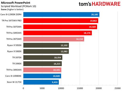 Desktop PC Application Benchmarks On Threadripper Pro WX And WX AMD Threadripper Pro