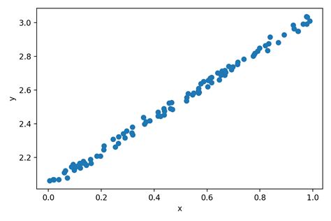 Residual In Fitting — Mk Cookbook 001 Documentation