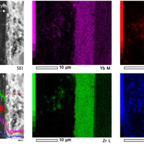 Sem Image And Eds Element Mapping Of Electrolyte Download Scientific