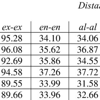 Of Each Sex Were Calculated Download Table