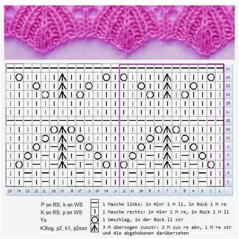 Ажурный край спицами схемы и описание с видео подборкой сайт о рукоделии