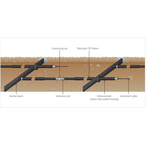 E7 Vibrating Wire Soil Extensometer E7 Vibrating Wire Soil Extensometer