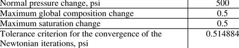 Numerical Method And Time Step Control Parameters Download Scientific