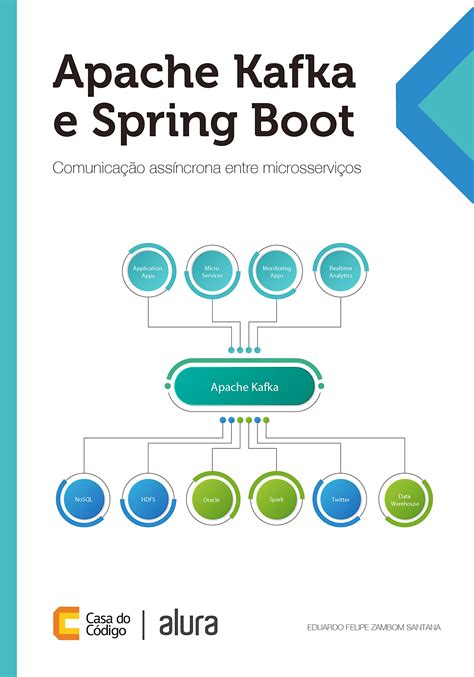 Apache Kafka E Spring Boot Comunicação Assíncrona Entre Microsserviços