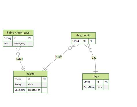 github karinesalbueno habits web mobile manipulation of habits