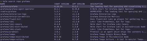 Provisioning Helm Datasource DefaultRegion Not Set In Grafana Chart Issue Grafana