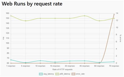 how much traffic can hostinger shared hosting handle