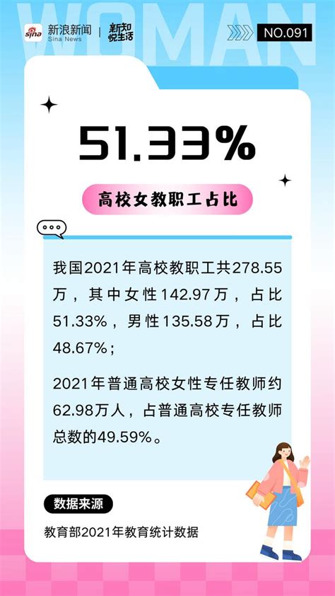 大数据告诉你，妇女在哪些领域撑起了半边天